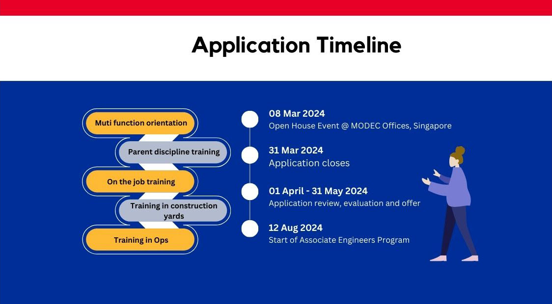%DOC_TITLE%MODEC Spring