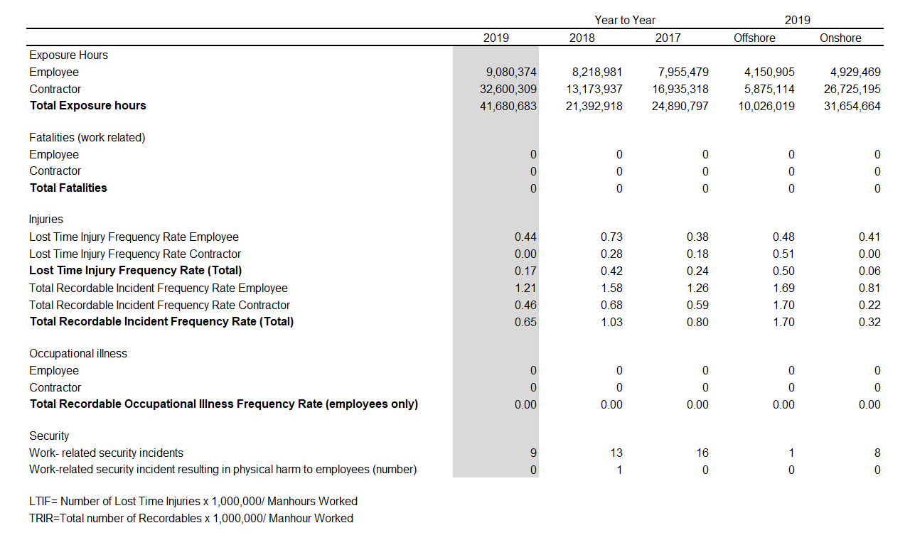 Society | Sustainability | MODEC