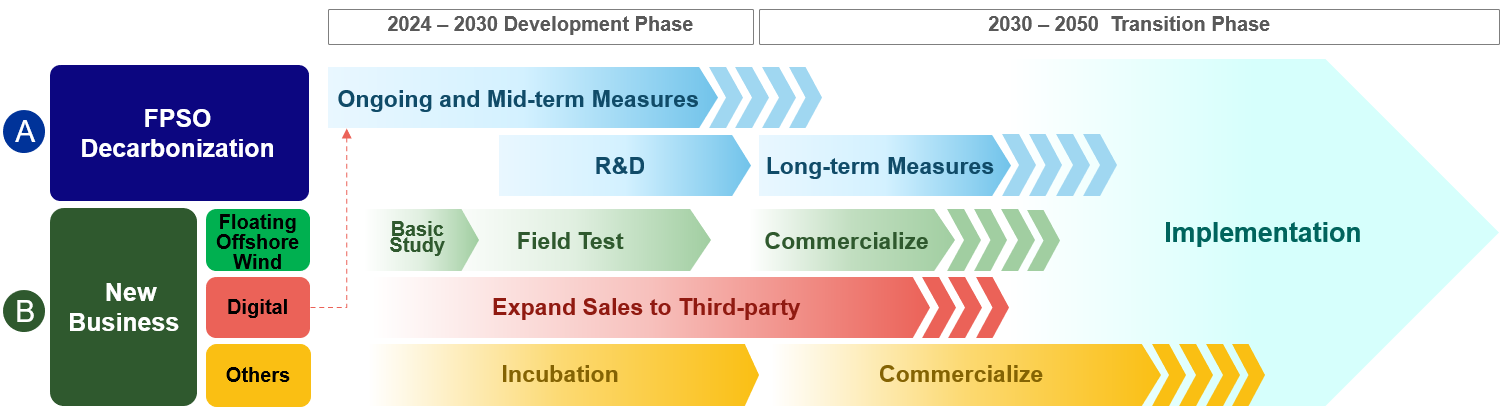 Environment | Sustainability | MODEC